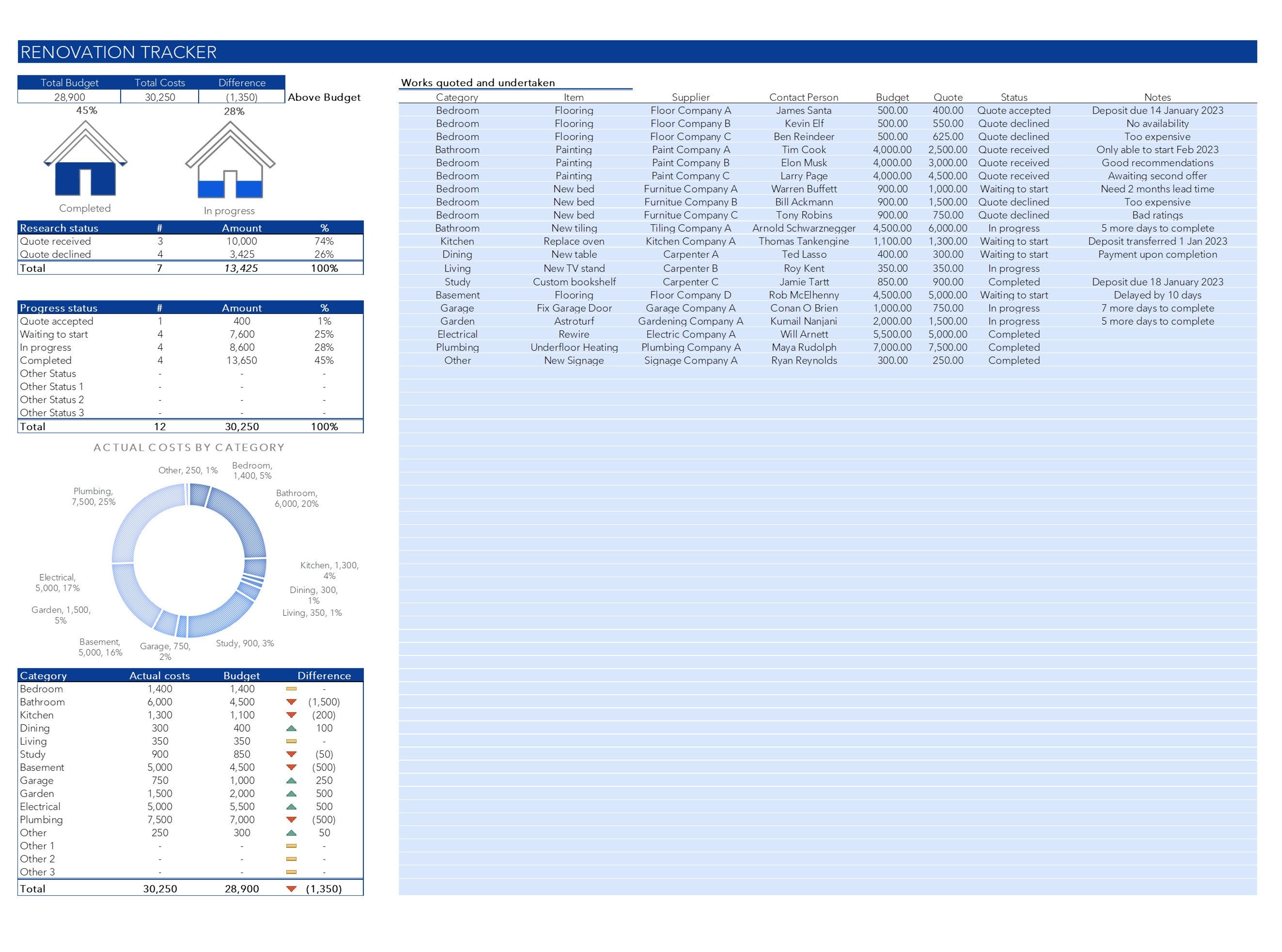 RENOVATION TRACKER to Plan Your Home Renovation, Excel House ...