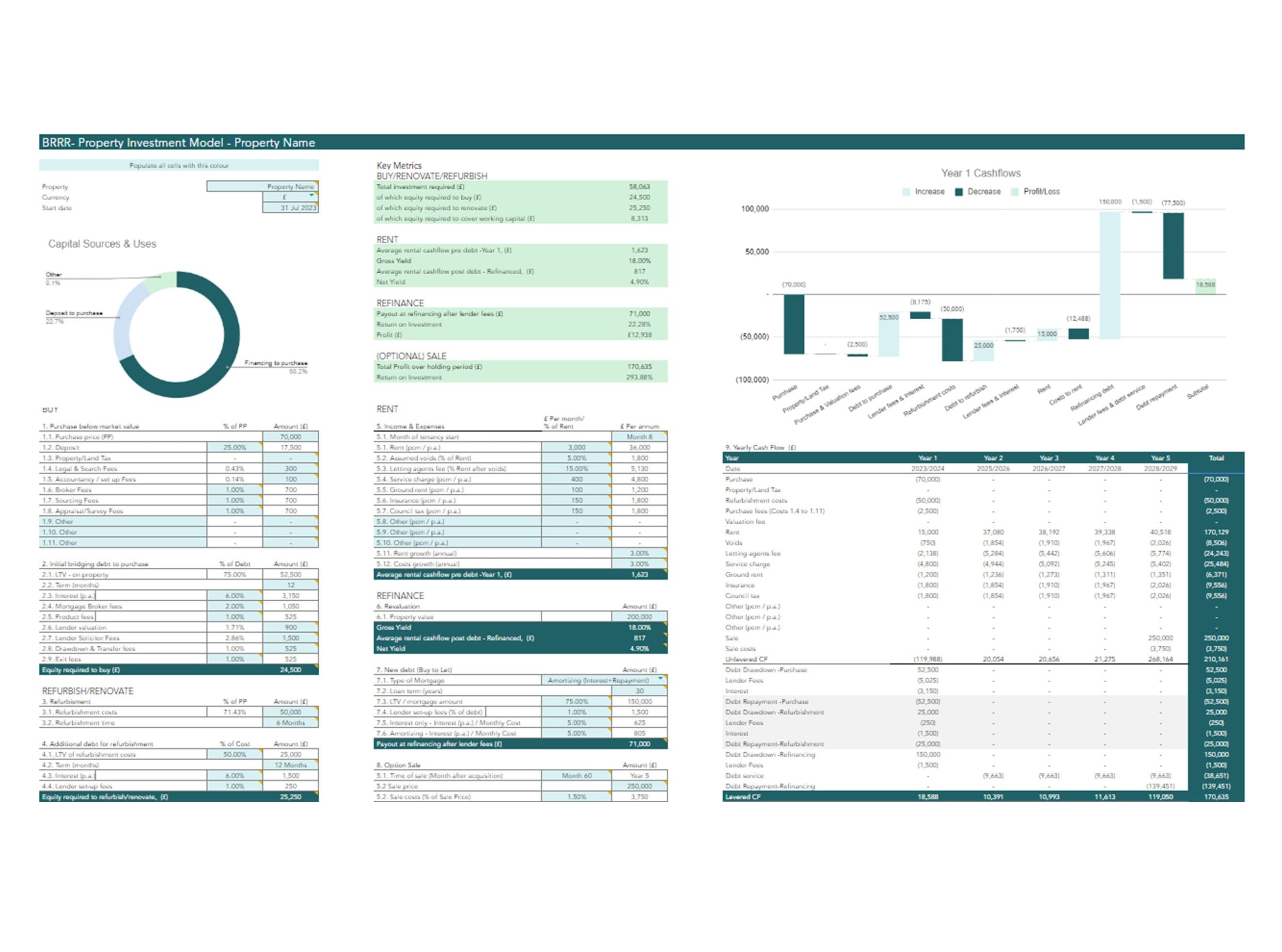 BRRR Property Investment Model, Instant Access Google Sheets Template ...