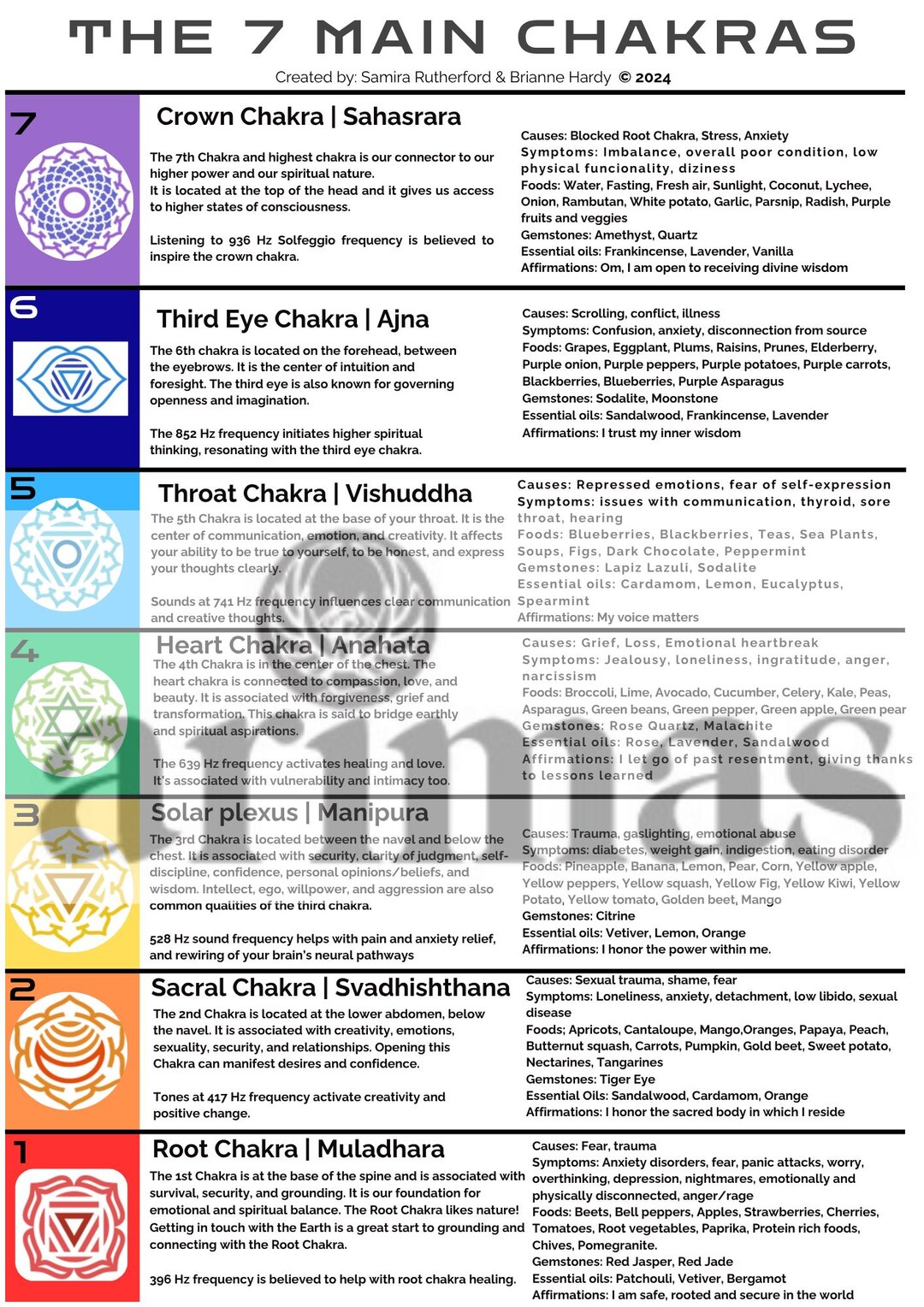 Chakra Sheet - Etsy