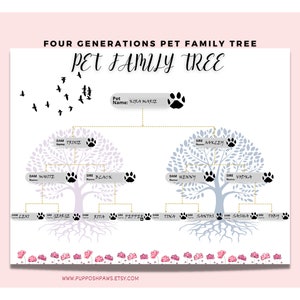 Fillable Puppy Birth Certificate, Dog Certificate Template, Four ...