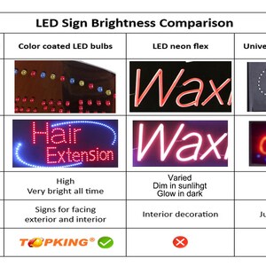 Check in Sign, 19"x10", 48x24cm, TOPKING, Signage, LED, Bright, Open ...