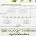 Genealogy Timelines for Your Family History - Etsy