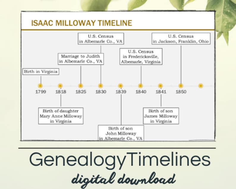 Genealogy Timelines for Your Family History - Etsy