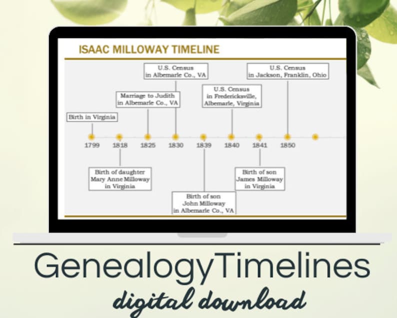 Genealogy Timelines for Your Family History - Etsy