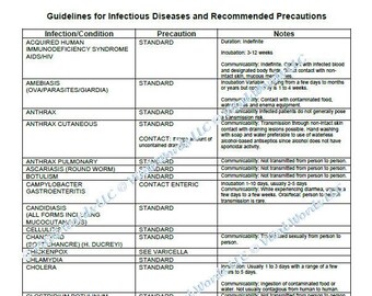 Skilled Nursing Restorative Program Examples and Template - Etsy