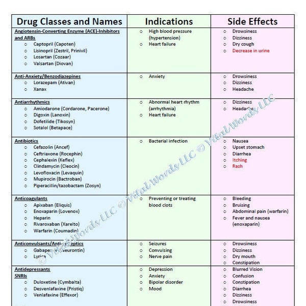 Medication Chart - Etsy