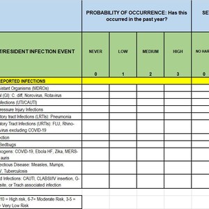 Annual Infection Control Risk Assessment (ICRA) - Etsy