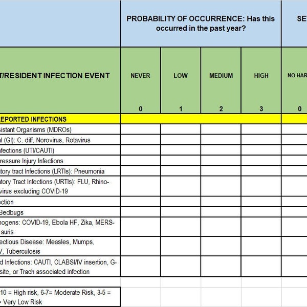 Risk Assessment - Etsy