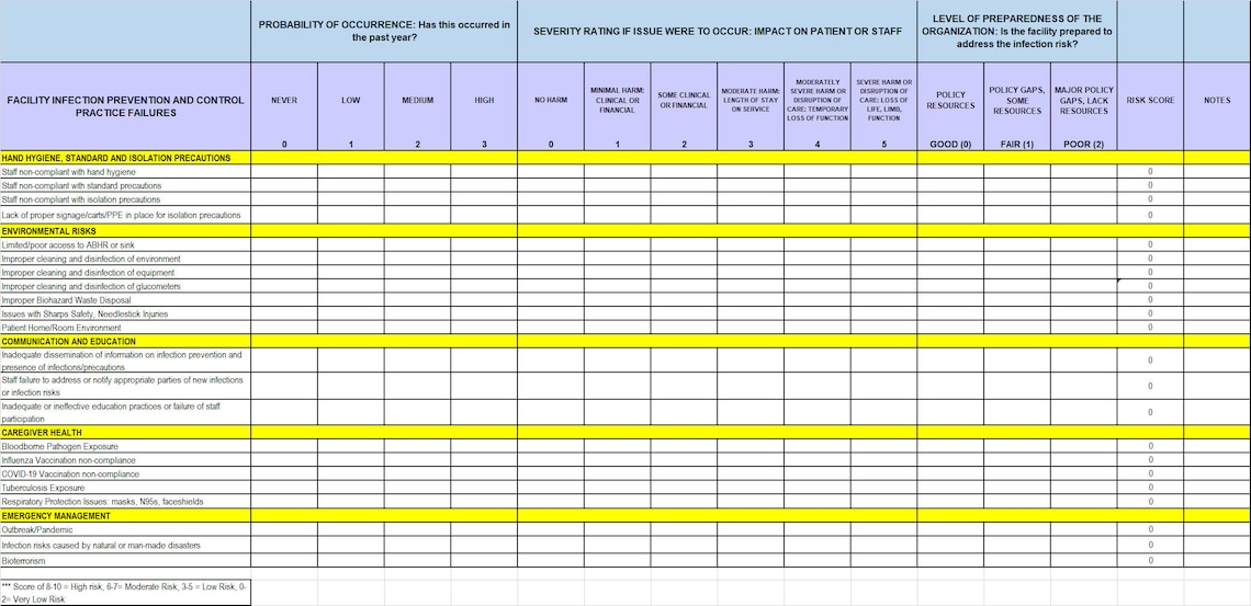 BUNDLE: Infection Preventionist Spreadsheets - Etsy