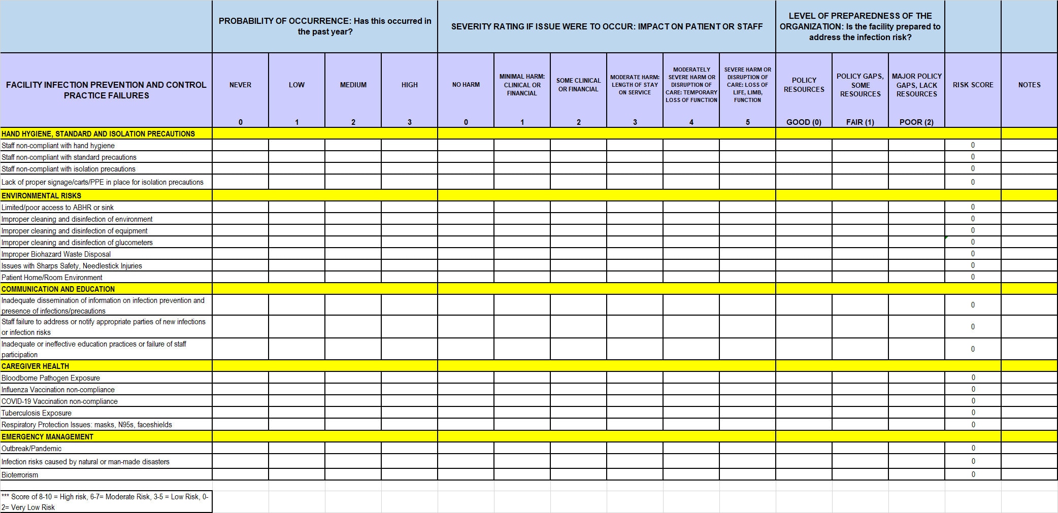 BUNDLE: Infection Preventionist Spreadsheets - Etsy