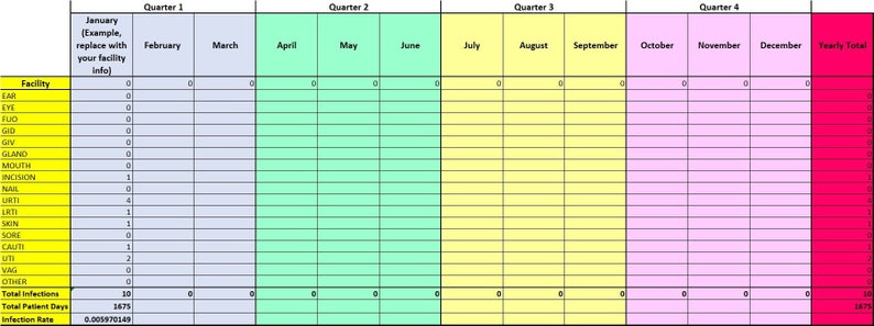 Monthly Line Listing Infection Tracking Spreadsheet - Etsy