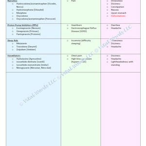 Simple Medication, Indication, and Side Effect Chart - Etsy