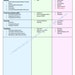 Simple Medication, Indication, and Side Effect Chart - Etsy