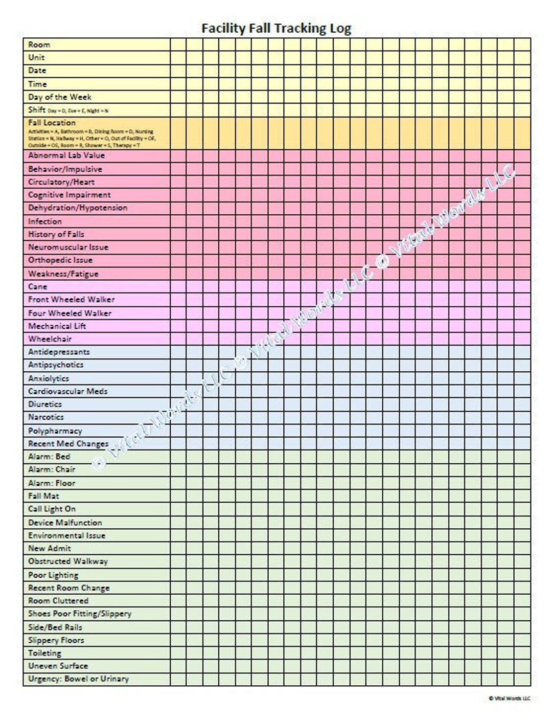 Facility Fall Tracking Form for Patients/residents - Etsy