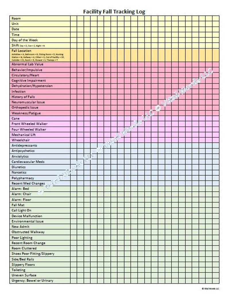 Facility Fall Tracking Form for Patients/residents - Etsy