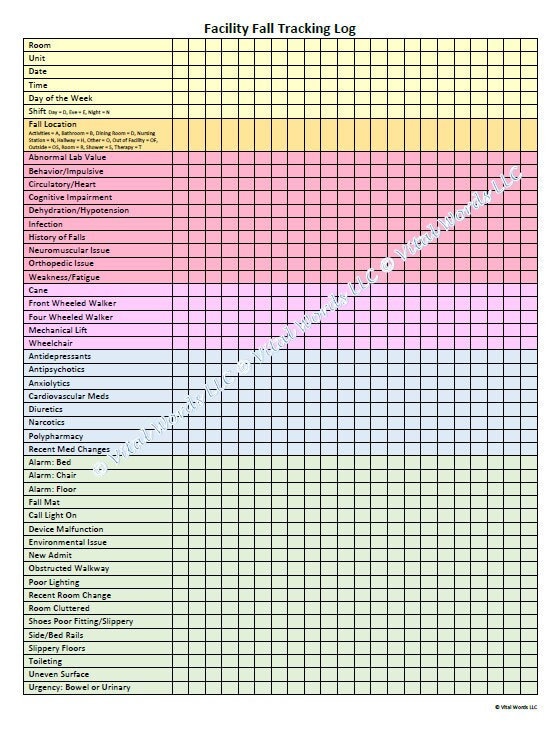 Facility Fall Tracking Form for Patients/residents - Etsy