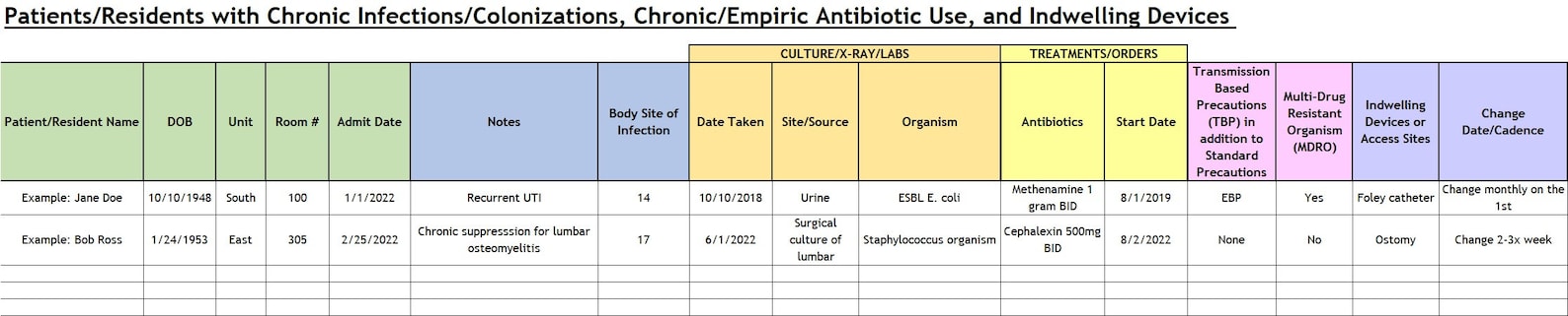 Monthly Line Listing Infection Tracking Spreadsheet - Etsy