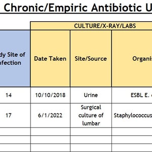 Monthly Line Listing Infection Tracking Spreadsheet - Etsy