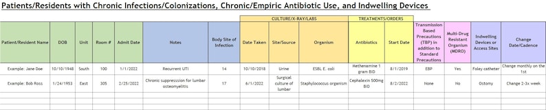 Monthly Line Listing Infection Tracking Spreadsheet - Etsy