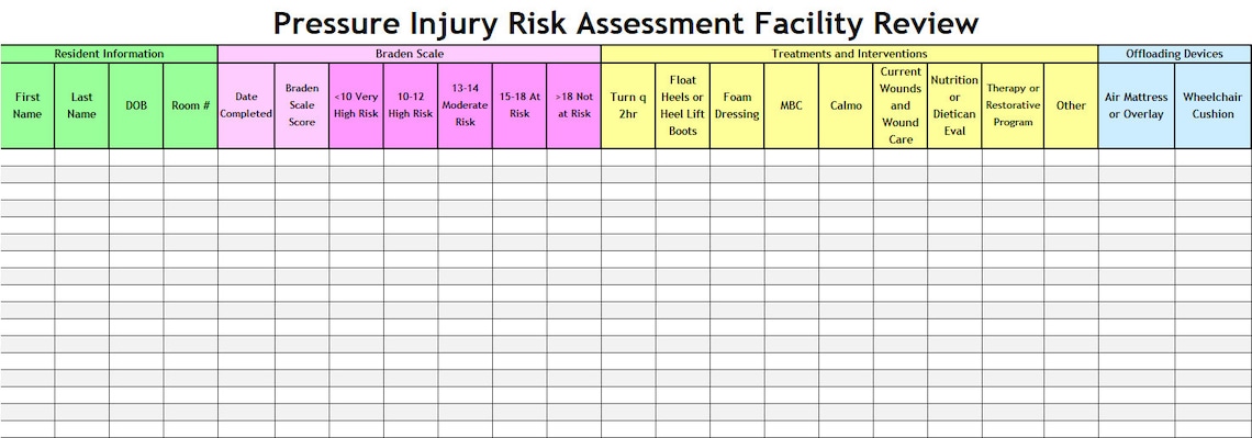 Pressure Injury and Wound Tracking Spreadsheet - Etsy