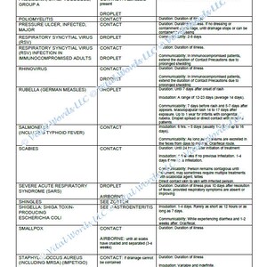 Guidelines for Infectious Diseases and Recommended Isolation and ...