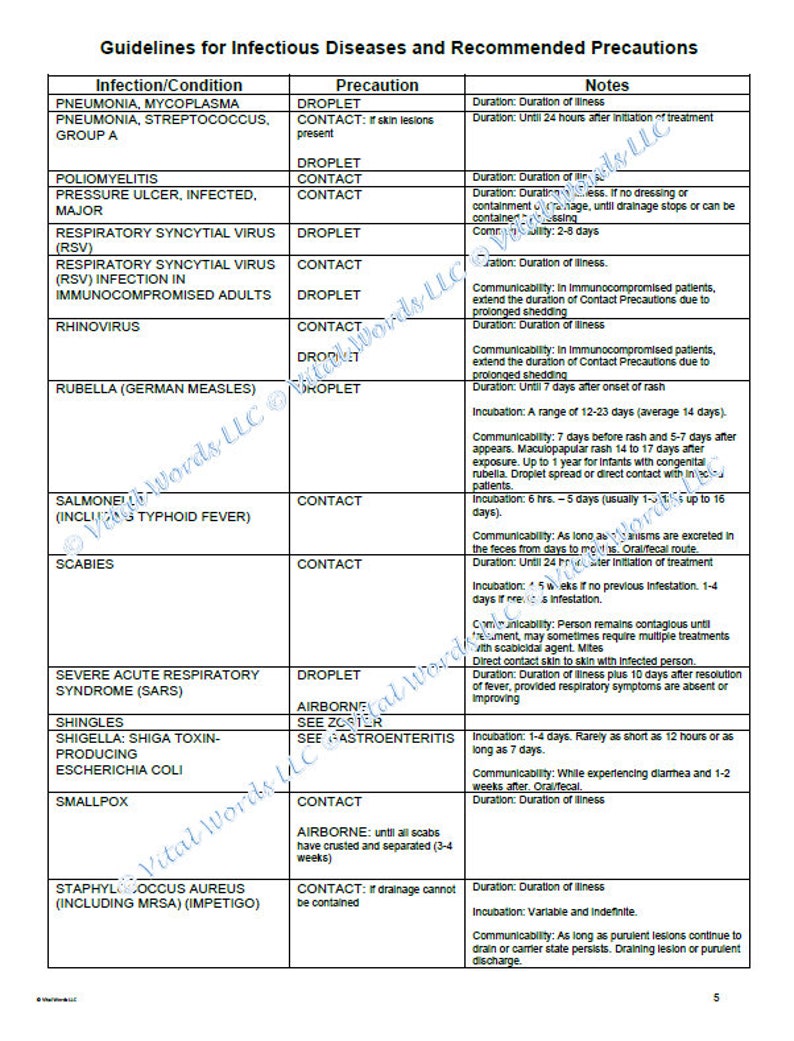Guidelines for Infectious Diseases and Recommended Isolation and ...