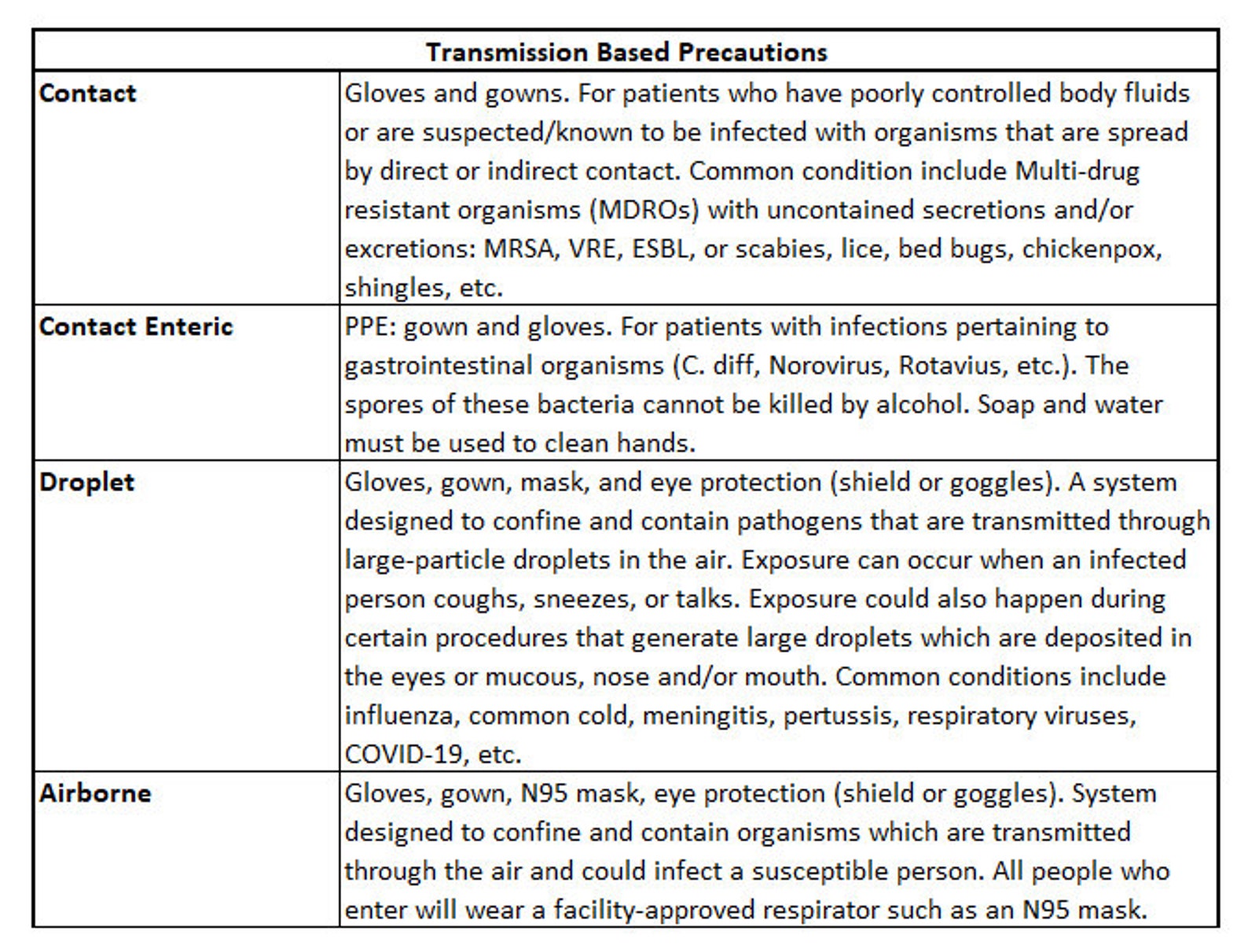 OUTBREAK (GI and Respiratory) Infection Tracking Spreadsheet for ...