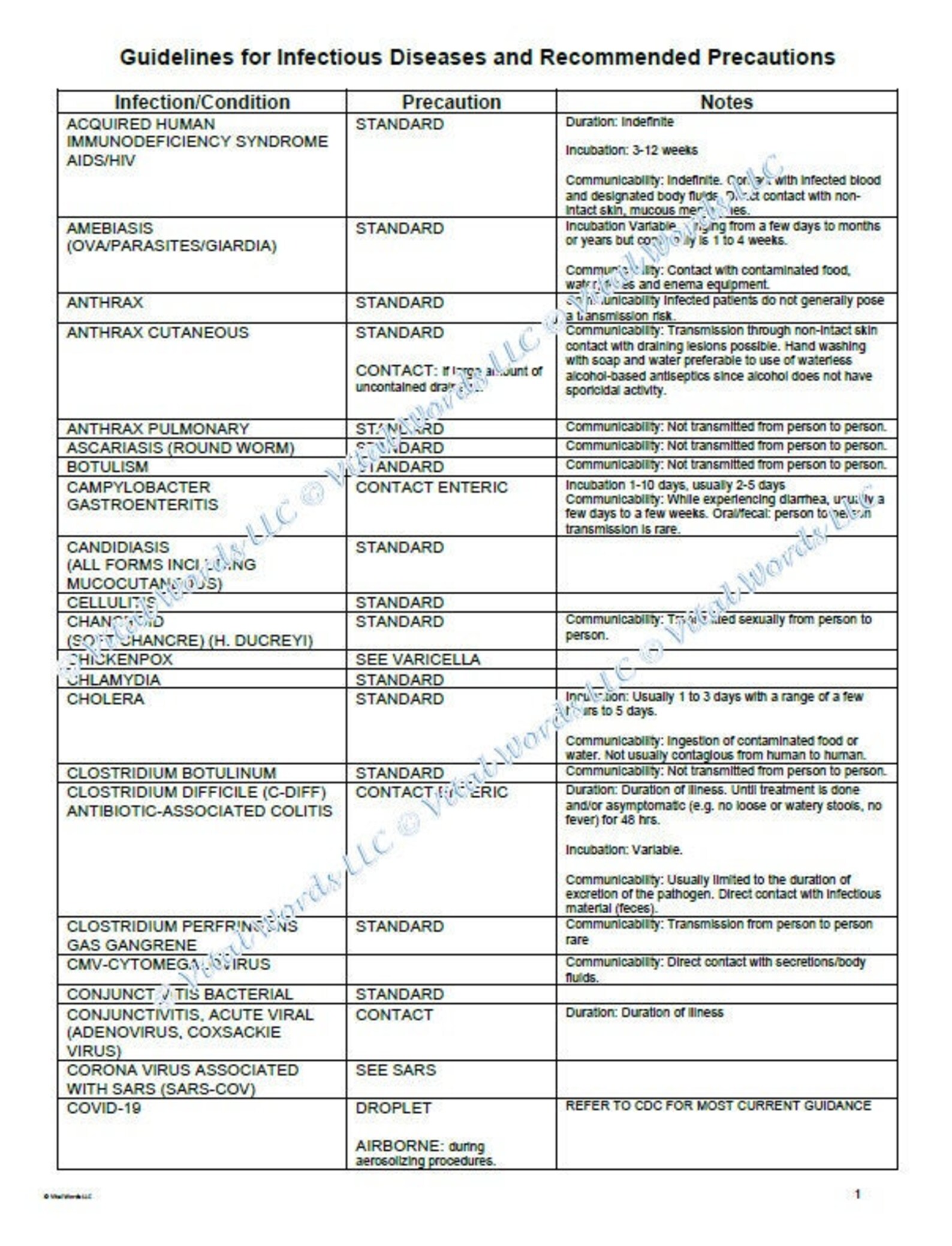 BUNDLE: Hand Hygiene and PPE Audit and Competencies, and Infection Disease Isolation Precautions ...
