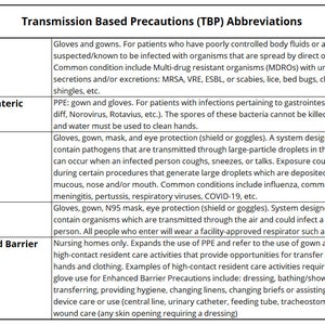 Multi-drug Resistant Organism MDRO Patient Tracking Spreadsheet Form - Etsy