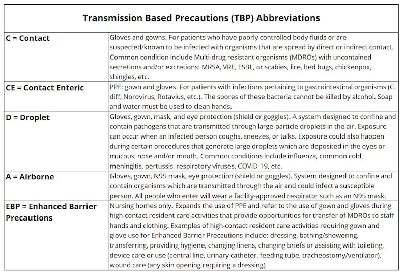 Multi-drug Resistant Organism (MDRO) Patient Tracking Spreadsheet Form ...