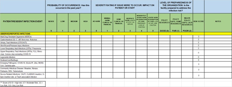 BUNDLE: Infection Preventionist Spreadsheets - Etsy
