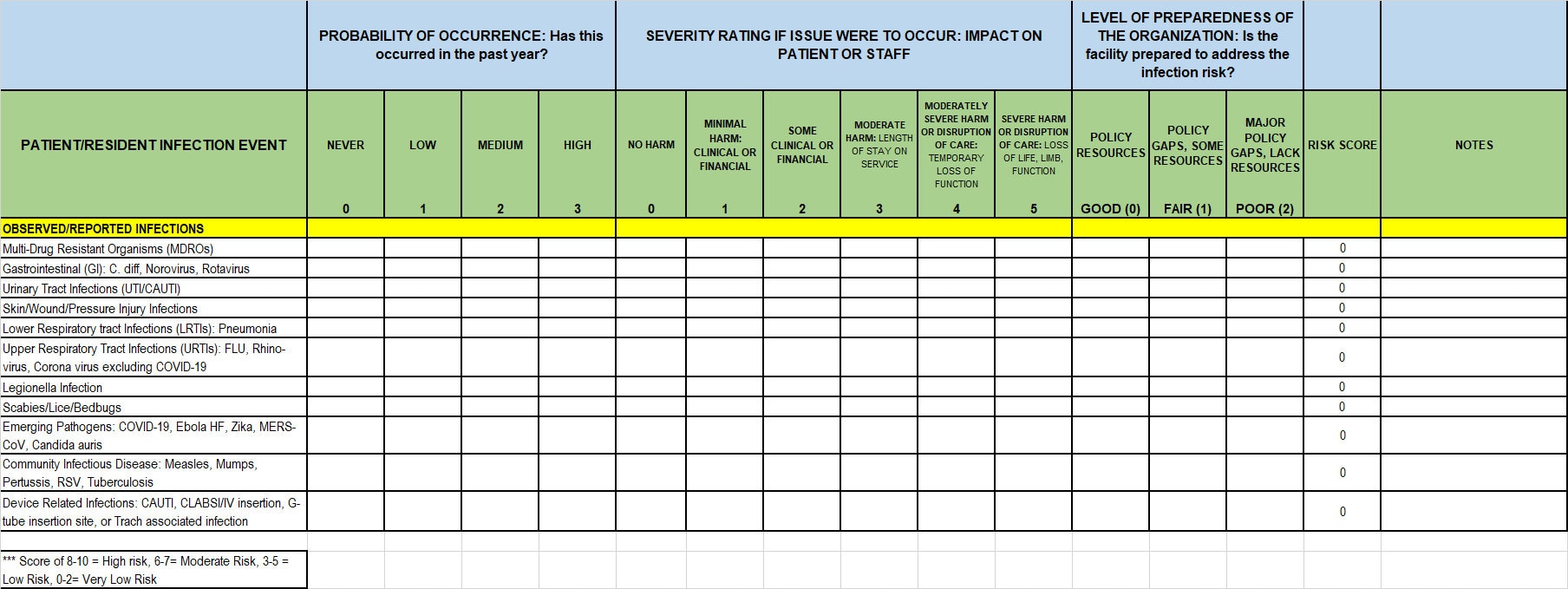 BUNDLE: Infection Preventionist Spreadsheets - Etsy