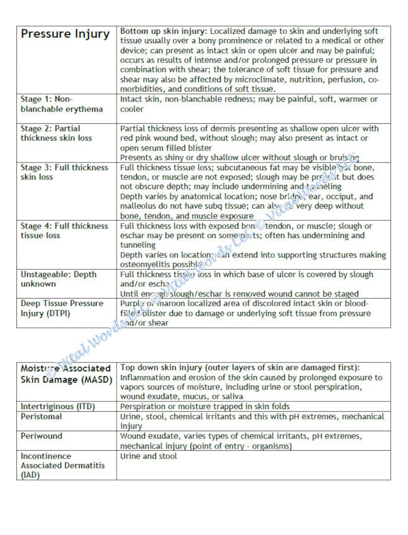 Wound and Ulcer Terminology Reference Sheet and Charts - Etsy