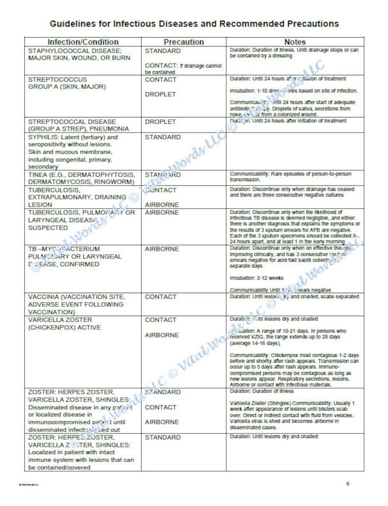 Guidelines for Infectious Diseases and Recommended Isolation and ...