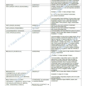 Guidelines for Infectious Diseases and Recommended Isolation and ...