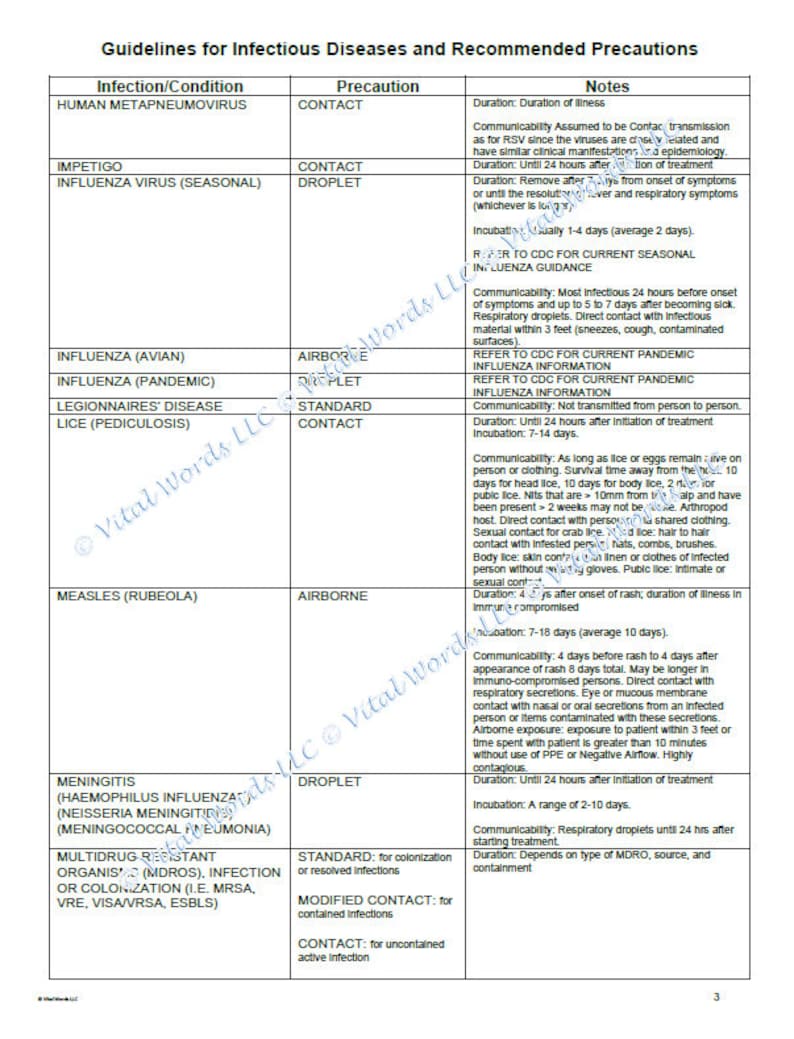 Guidelines for Infectious Diseases and Recommended Isolation and ...