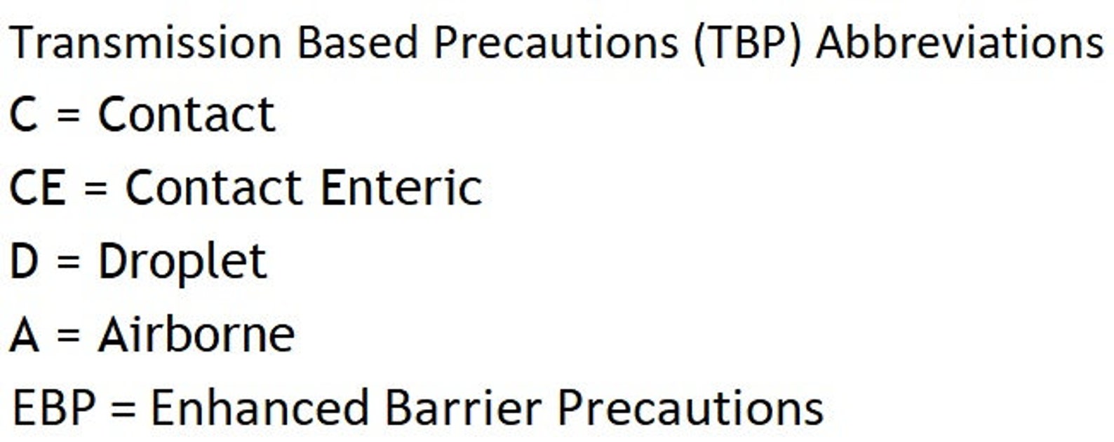 Monthly Line Listing Infection Tracking Spreadsheet - Etsy