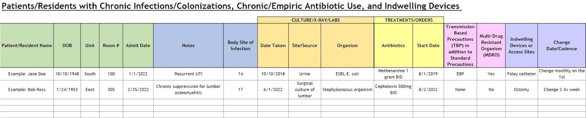 BUNDLE: Infection Preventionist Spreadsheets - Etsy