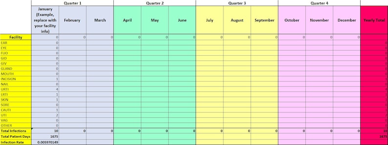 BUNDLE: Infection Preventionist Spreadsheets - Etsy