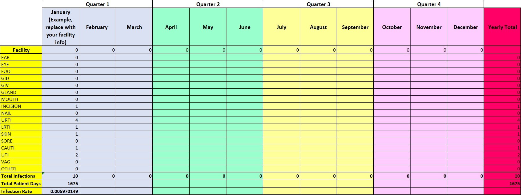 BUNDLE: Infection Preventionist Spreadsheets - Etsy