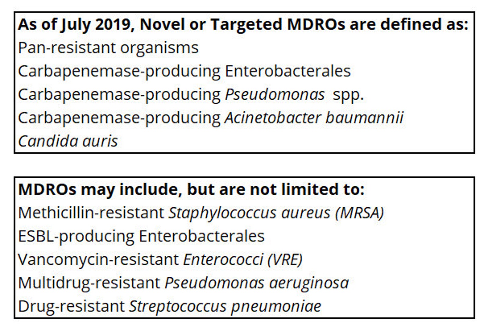 Multi-drug Resistant Organism (MDRO) Patient Tracking Spreadsheet Form ...