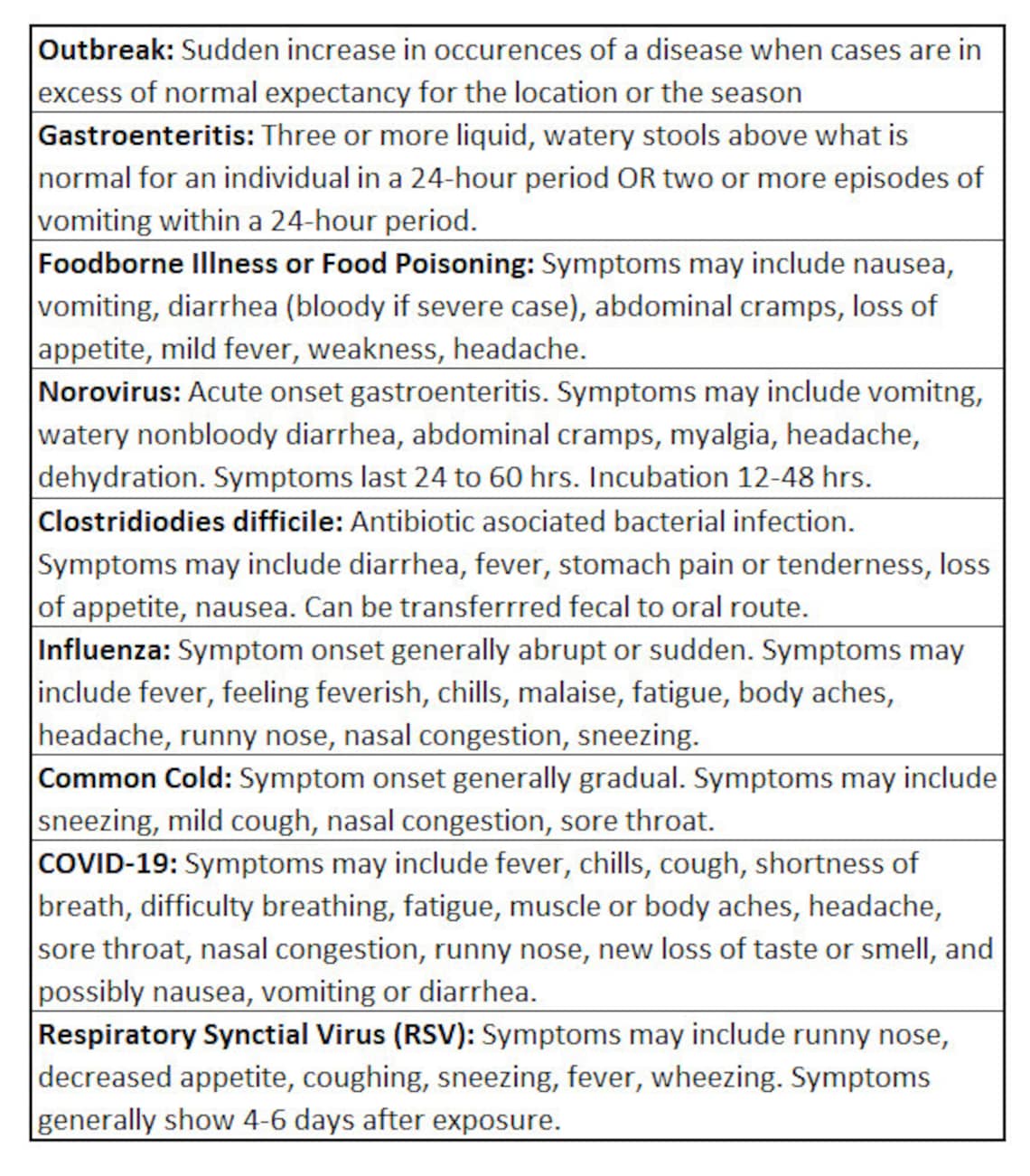 OUTBREAK (GI and Respiratory) Infection Tracking Spreadsheet for ...