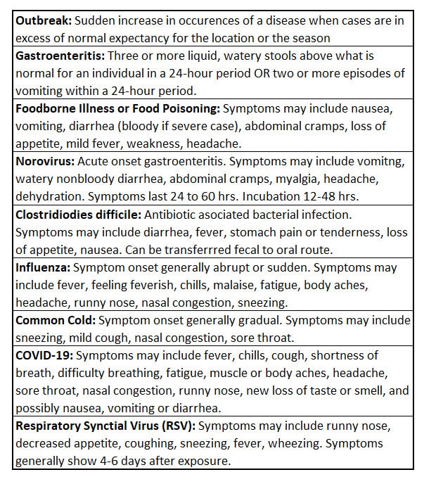 OUTBREAK (GI and Respiratory) Infection Tracking Spreadsheet for ...