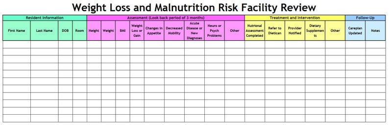 Weight Changes and Malnutrition Risk Facility Review - Etsy