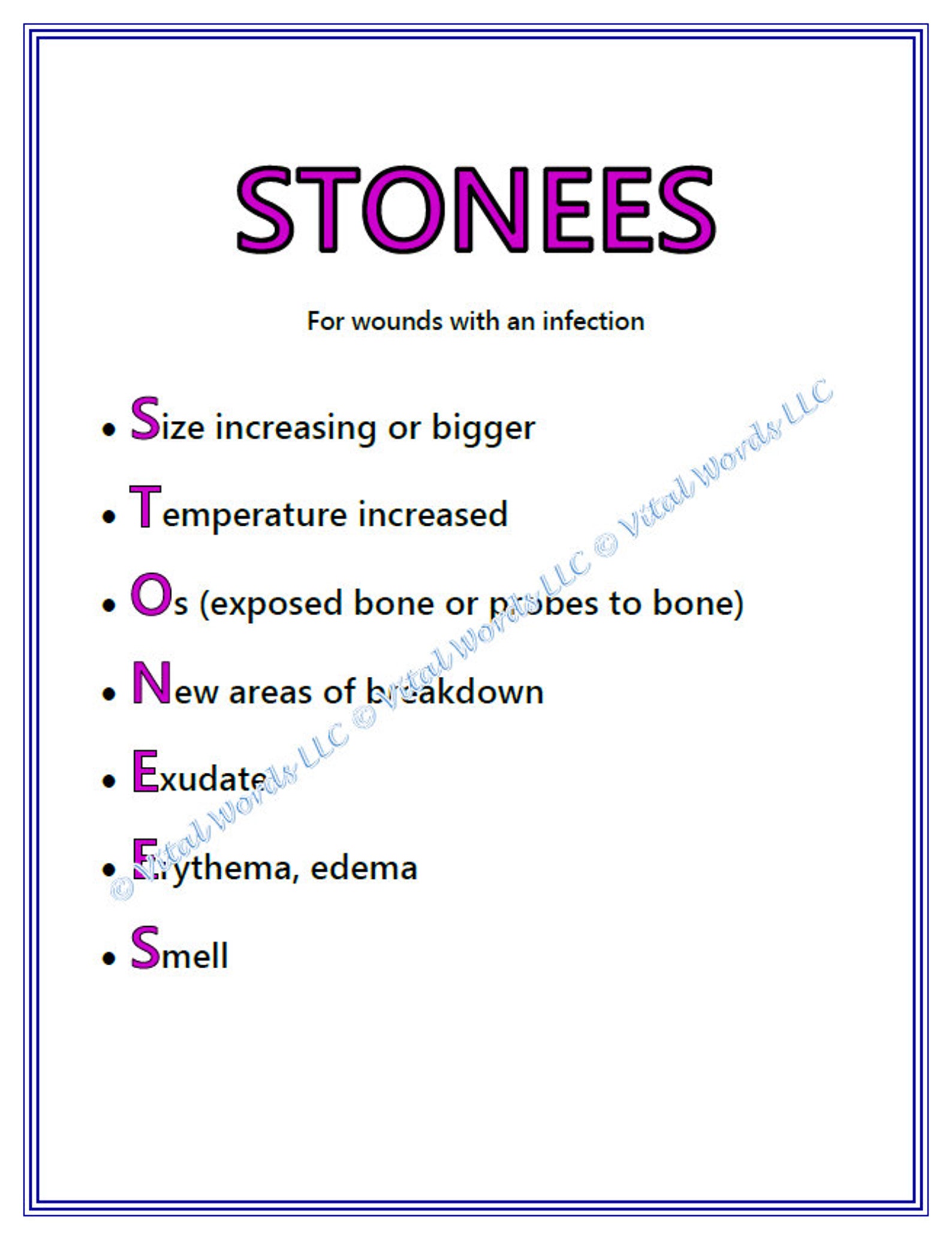 SIGN/POSTER Wound Assessment, Care, and Dressing Selection Mnemonics - Etsy