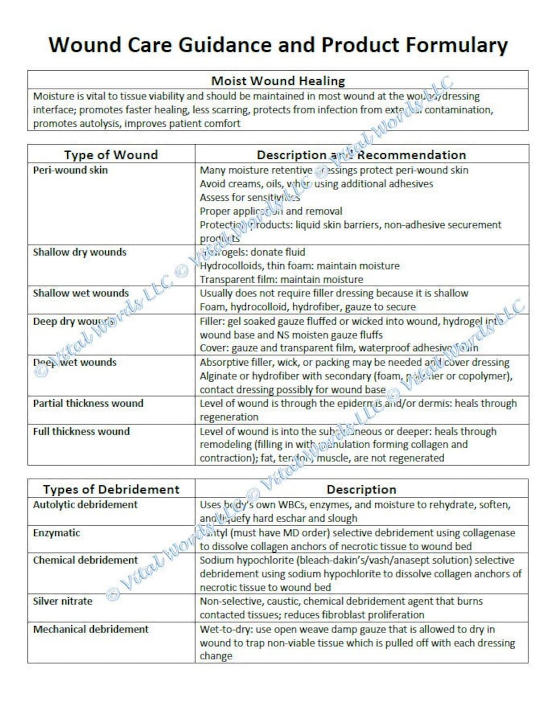 Wound Care Dressings and Product Formulary Reference Guide - Etsy