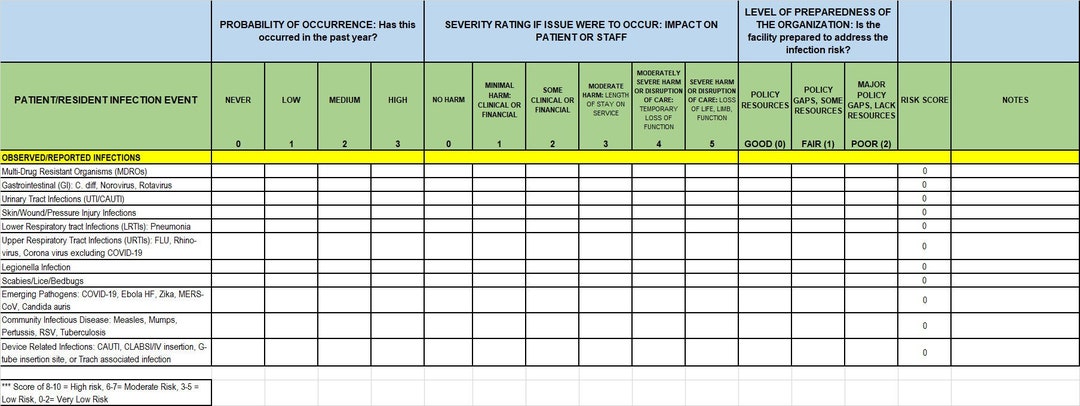 Annual Infection Control Risk Assessment (ICRA) - Etsy