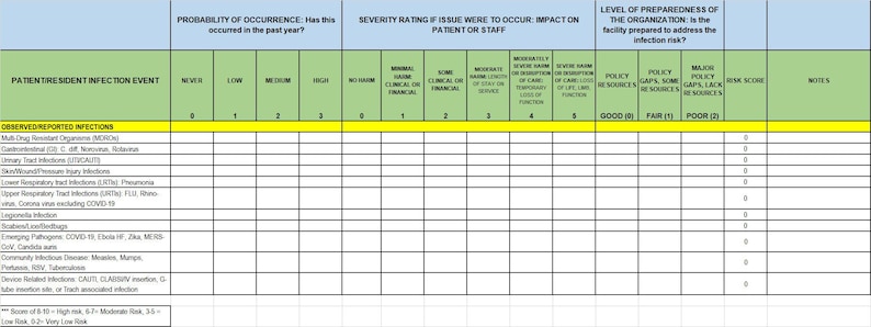 Annual Infection Control Risk Assessment (ICRA) - Etsy