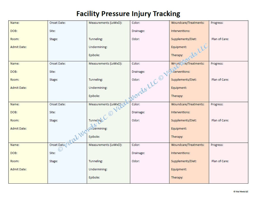 Pressure Injury Tracking Spreadsheet - Etsy