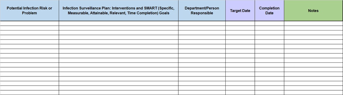 Annual Infection Control Risk Assessment (ICRA) - Etsy
